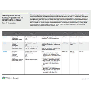Entity Naming Requirements for Corporations and LLCs | Wolters Kluwer
