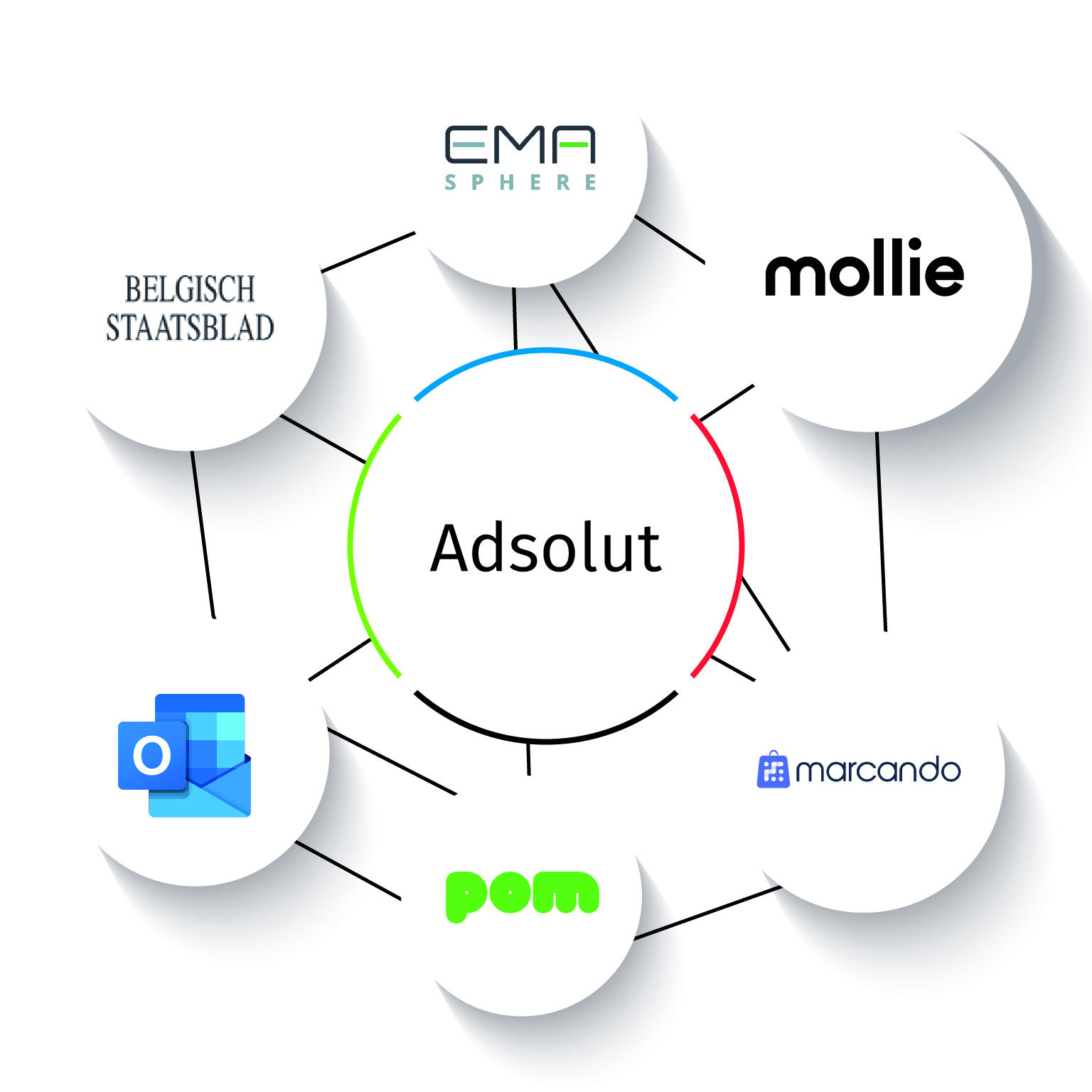 Hoe deze koppelingen met Adsolut bedrijfssoftware uw digitale workflow ...
