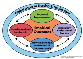 At the Core of Magnet Structural Empowerment | Wolters Kluwer