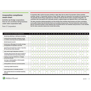 Doing Business in a State Corporation Compliance Chart | Wolters Kluwer