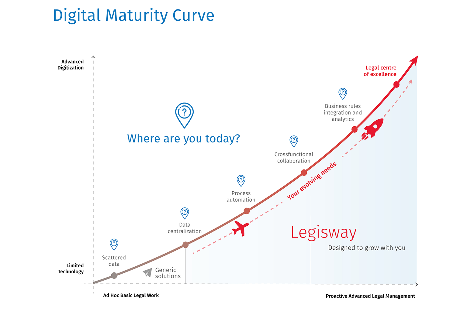 Legisway | Software for legal departments, in-house lawyers | Wolters ...