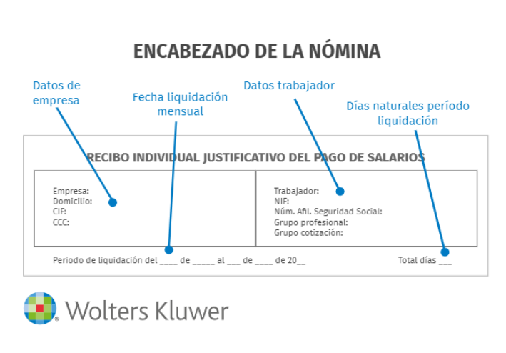 Tipos De Nómina En México: ¿Cuál Es El Adecuado? – UAHX