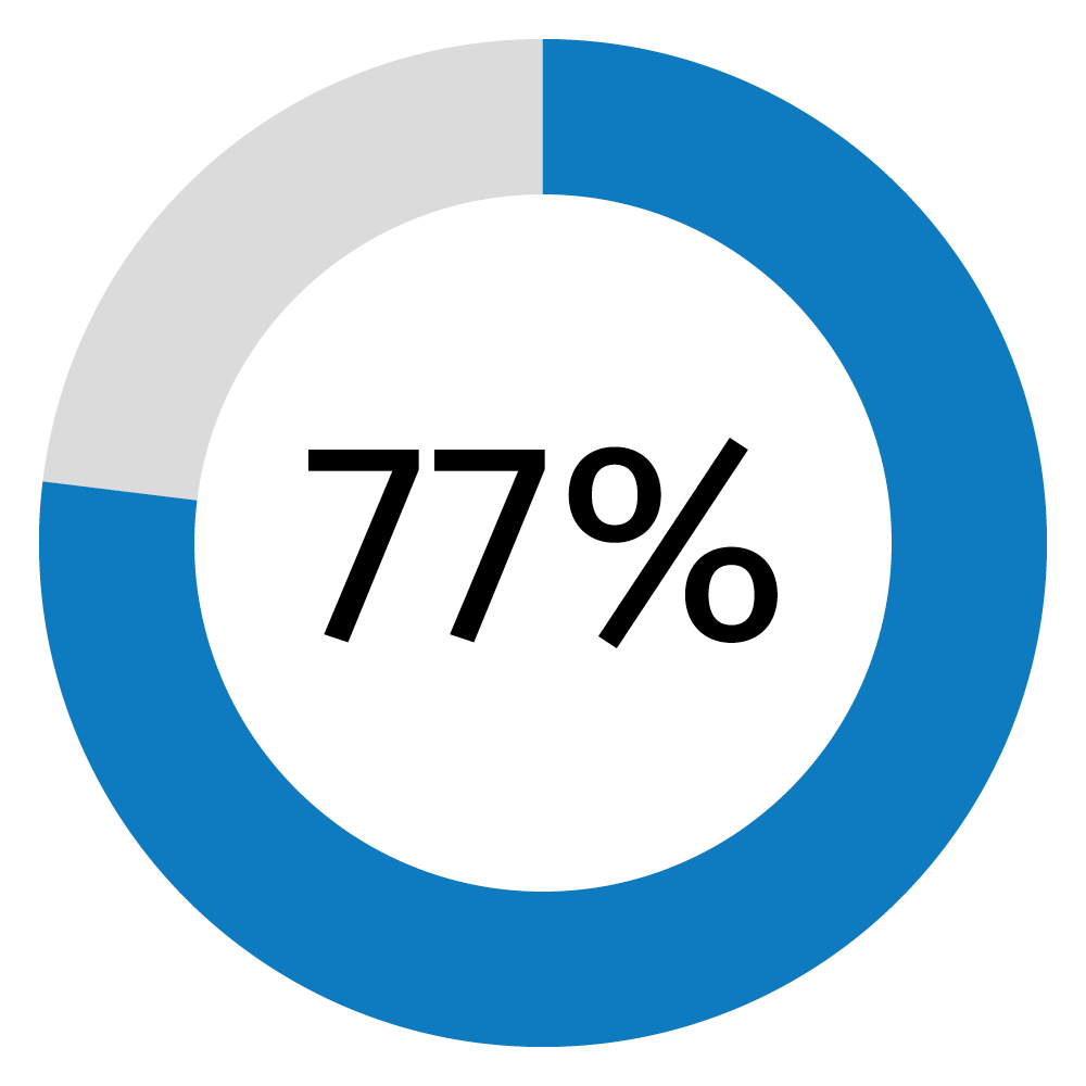 Pharmacy Next: Exploring the future of pharmacy | Wolters Kluwer