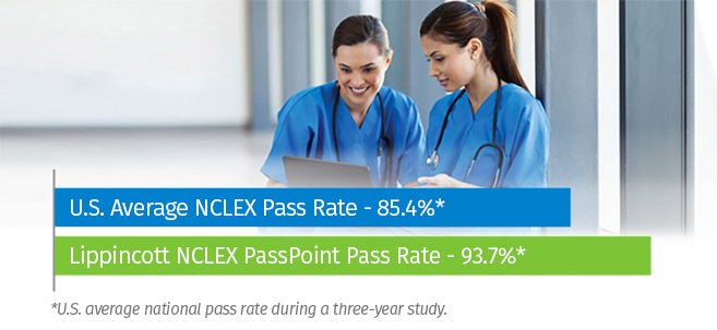 NCLEX Pass Rates Are Down Heres How You Can Help Students Improve ...