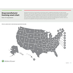 Drug Manufacturer License Requirements | Wolters Kluwer