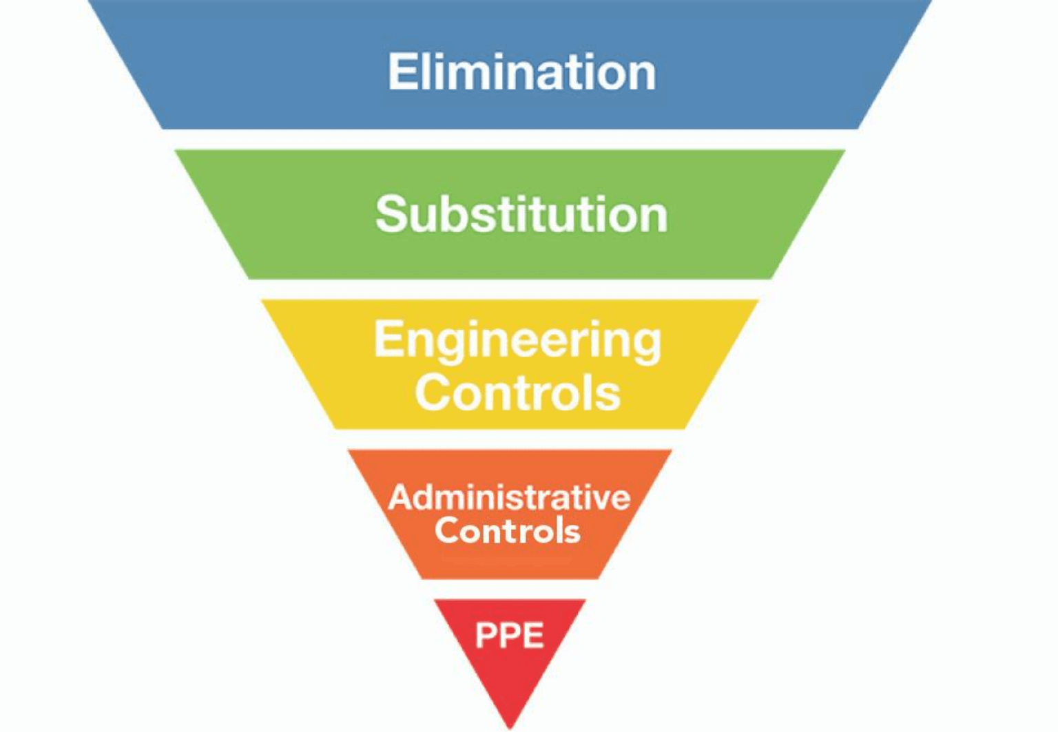Hazardous Drugs: The 2020 NIOSH Update’s Impact on Pharmacy | Wolters ...