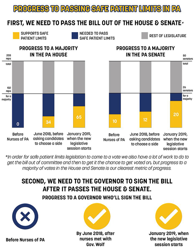 The importance of safe patient staffing for nurses and the benefit for ...