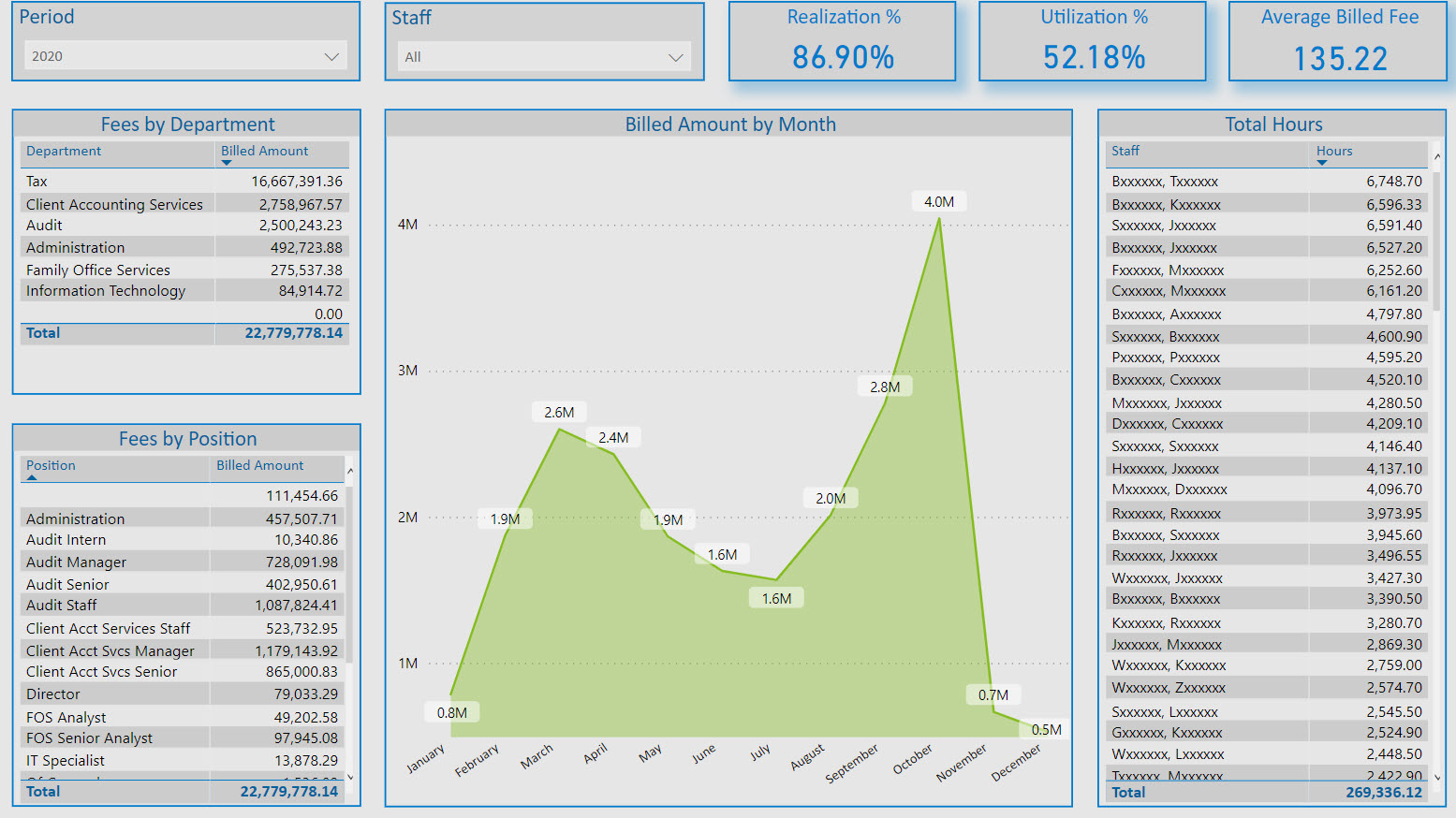 CCH Axcess™ Data Axcess Solutions | Wolters Kluwer