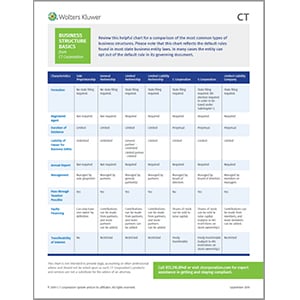 Which Business Structure is Best For Your Business? | Wolters Kluwer