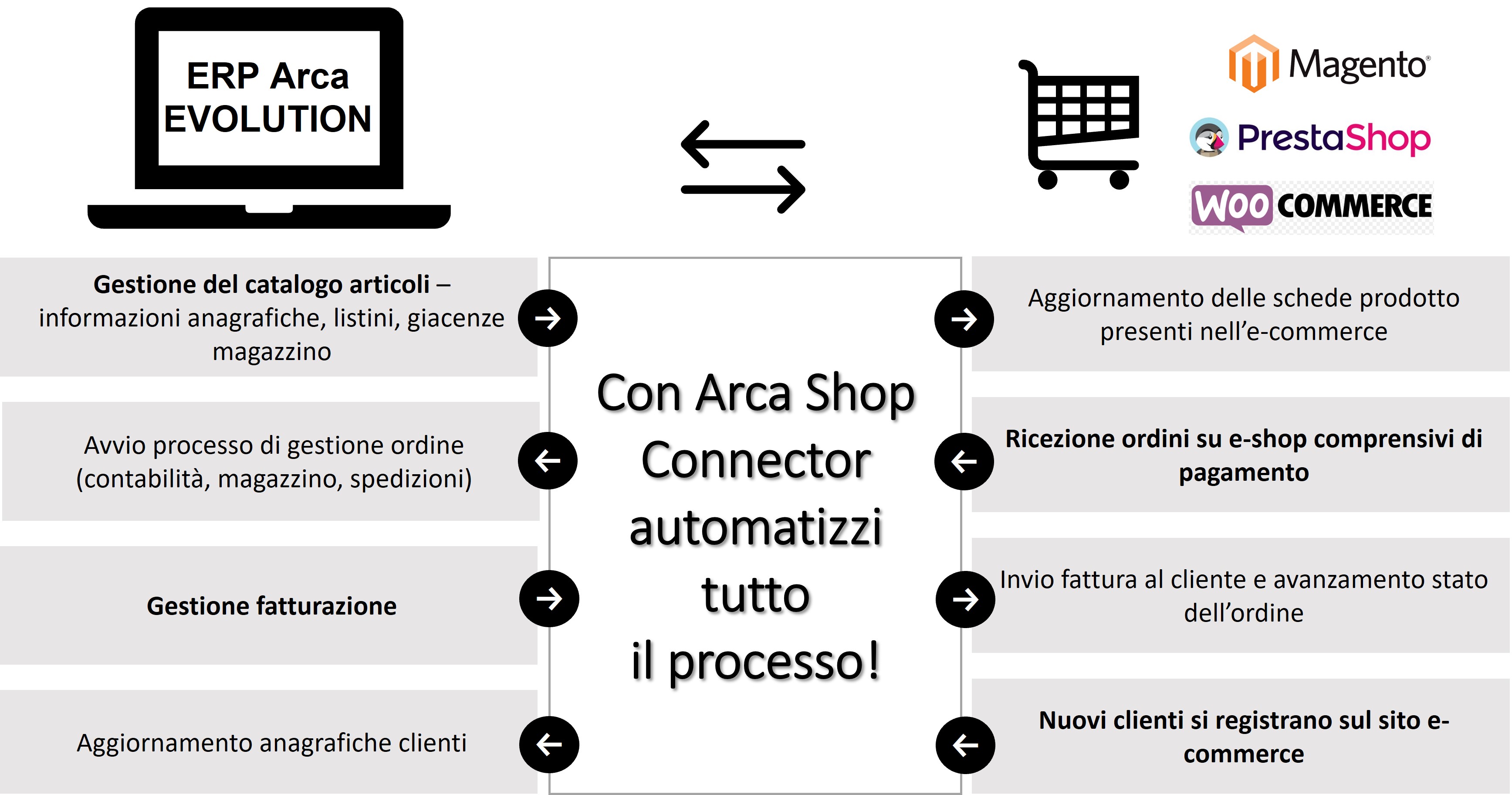 Arca Shop Connector | Wolters Kluwer