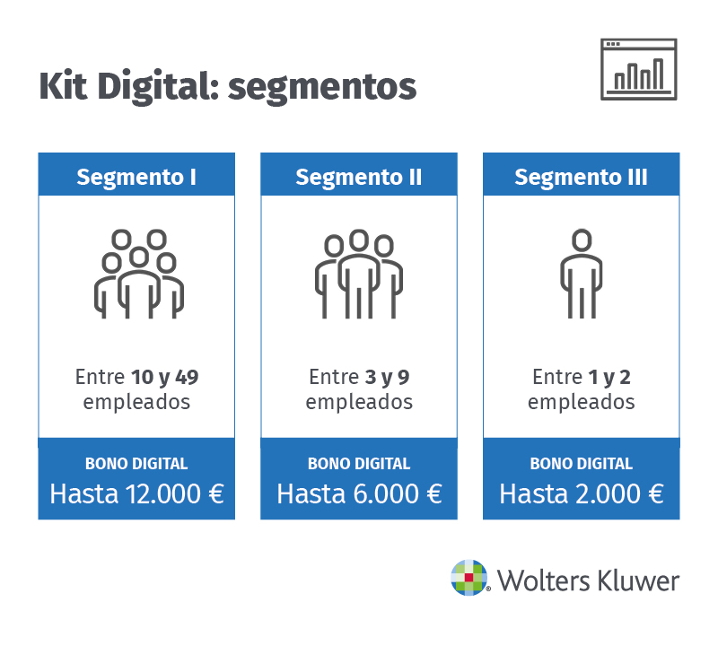 Kit Digital: qué es y ayudas a las pymes | Wolters Kluwer