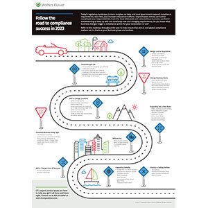 Follow The Road to Compliance Success (Infographic) | Wolters Kluwer